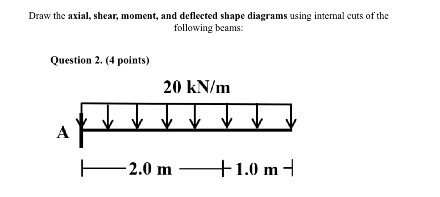Solved Draw the axial, shear, moment, and deflected shape | Chegg.com