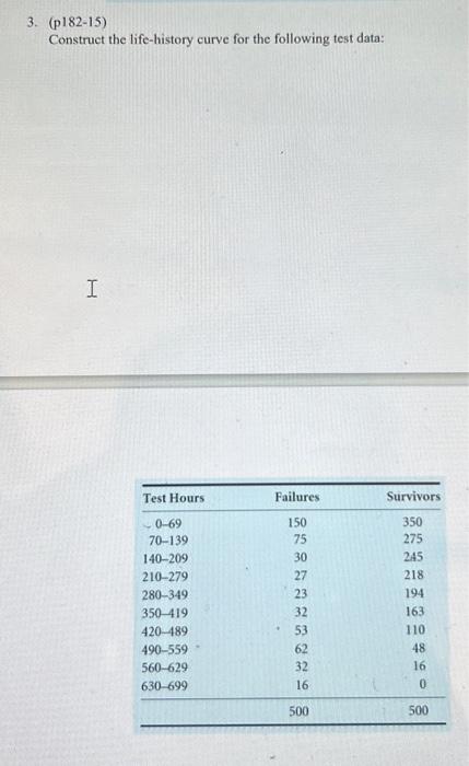 Solved 3. (p182-15) Construct the life-history curve for the | Chegg.com