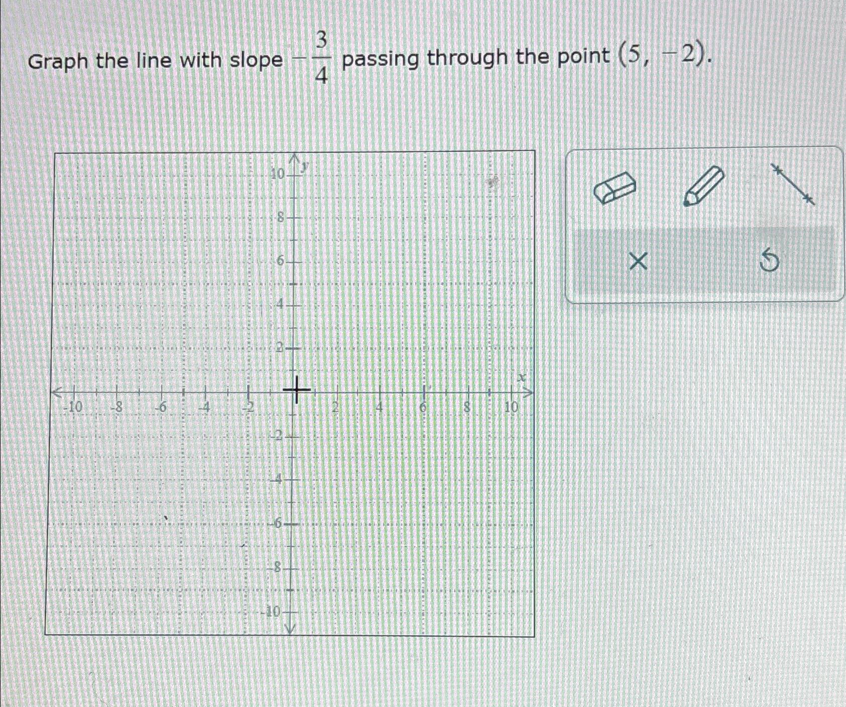 Solved Graph the line with slope -34 ﻿passing through the | Chegg.com