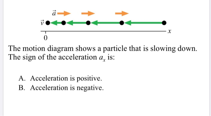 Solved A particle has velocity V, as it moves from point 1 | Chegg.com