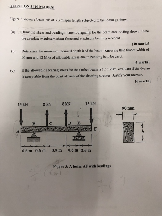 Solved QUESTION 3 |20 MARKS] Figure 3 shows a beam AF of 3.3 | Chegg.com