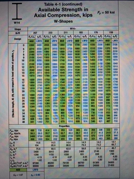 Solved 3. Determine the compressive load carrying capacity | Chegg.com