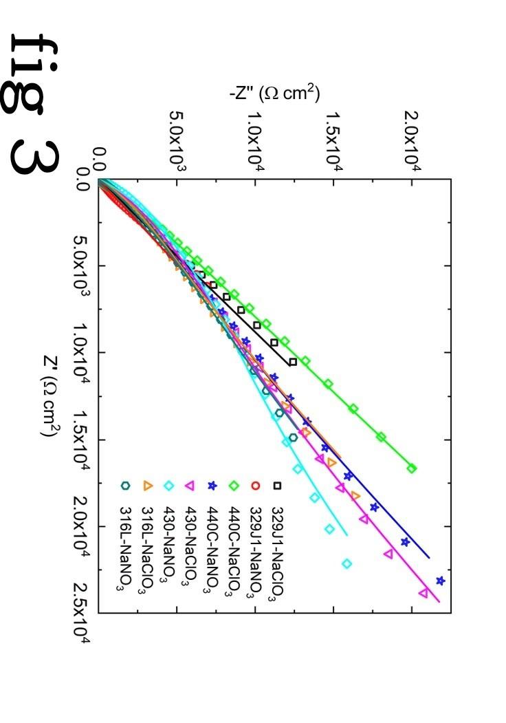 Potential U/V(vS. SCE) Fig - 1Potential U/V(vs. SCE) | Chegg.com