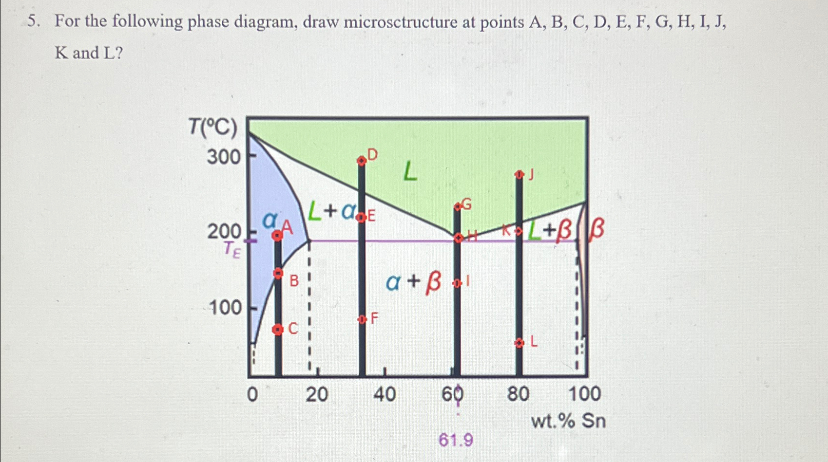 Solved For the following phase diagram, draw microsctructure | Chegg.com