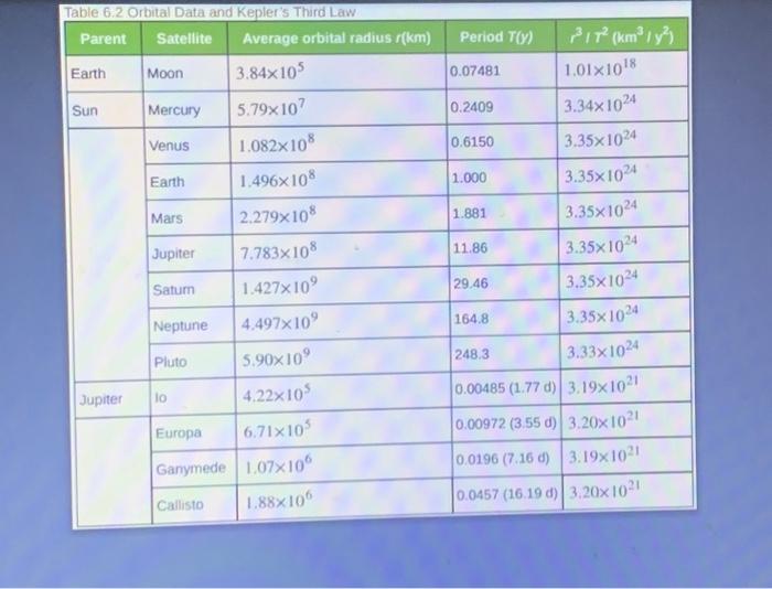 Solved d of precisely 1 day. Such orbits are useful for | Chegg.com