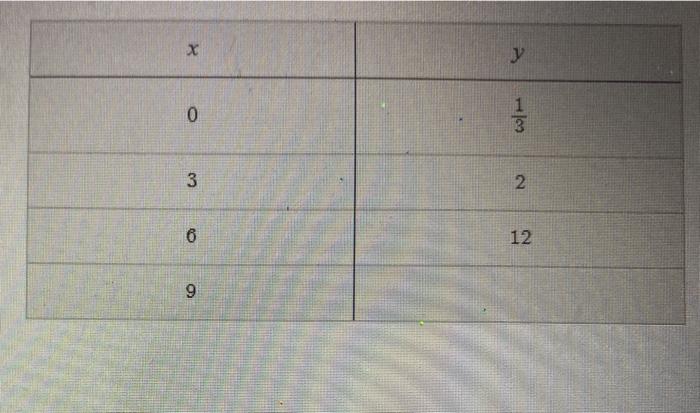Solved Enter missing y - value in the table is it linear or | Chegg.com