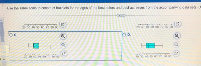 Solved Data tableUse the same scale to construct boxplots | Chegg.com