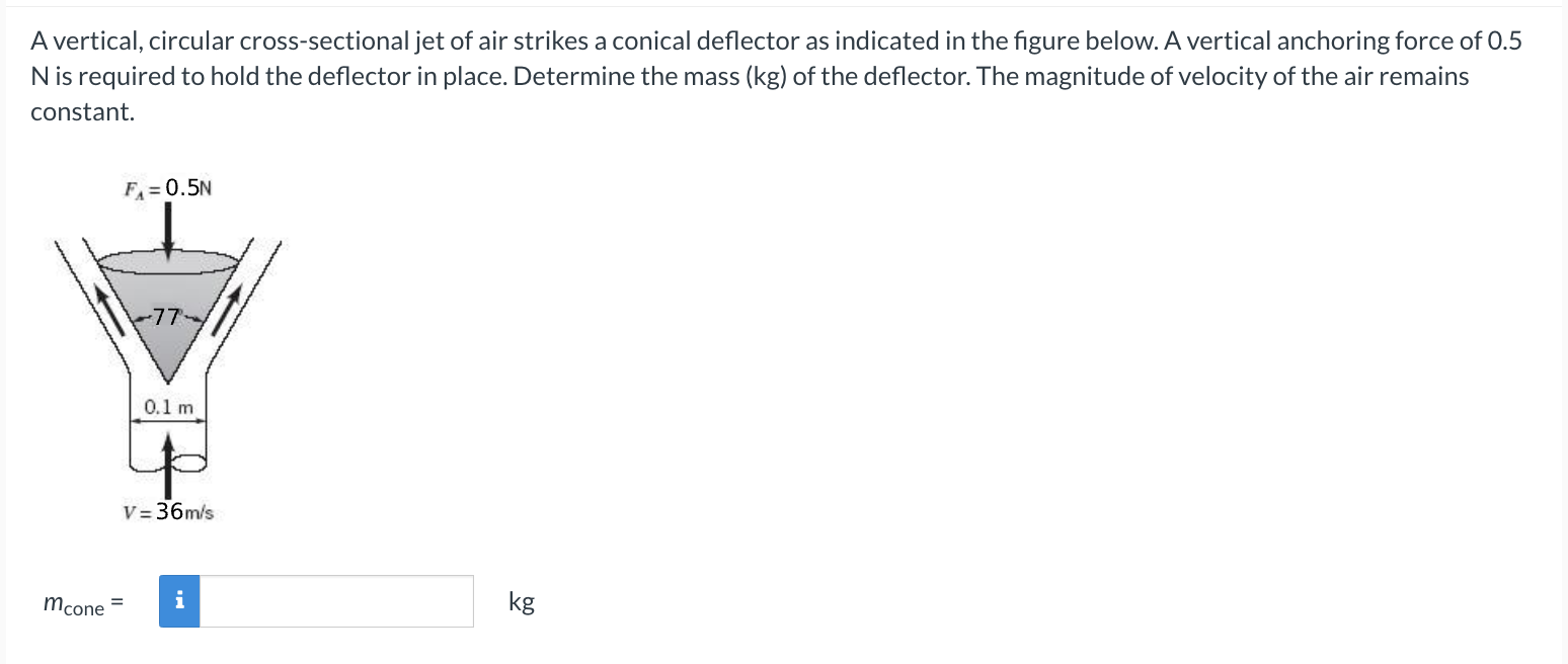 Solved A vertical, circular cross-sectional jet of air | Chegg.com