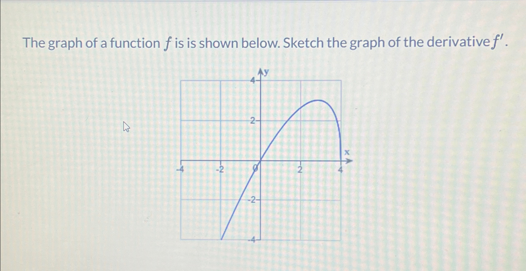 Solved The graph of a function f ﻿is is shown below. Sketch | Chegg.com