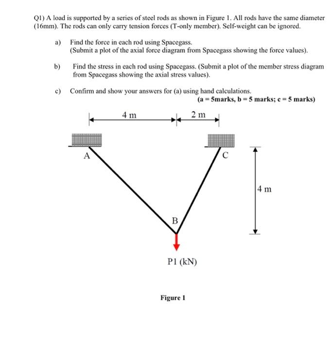 Solved Symbols Fixed Support Pinned Support 1. Roller | Chegg.com