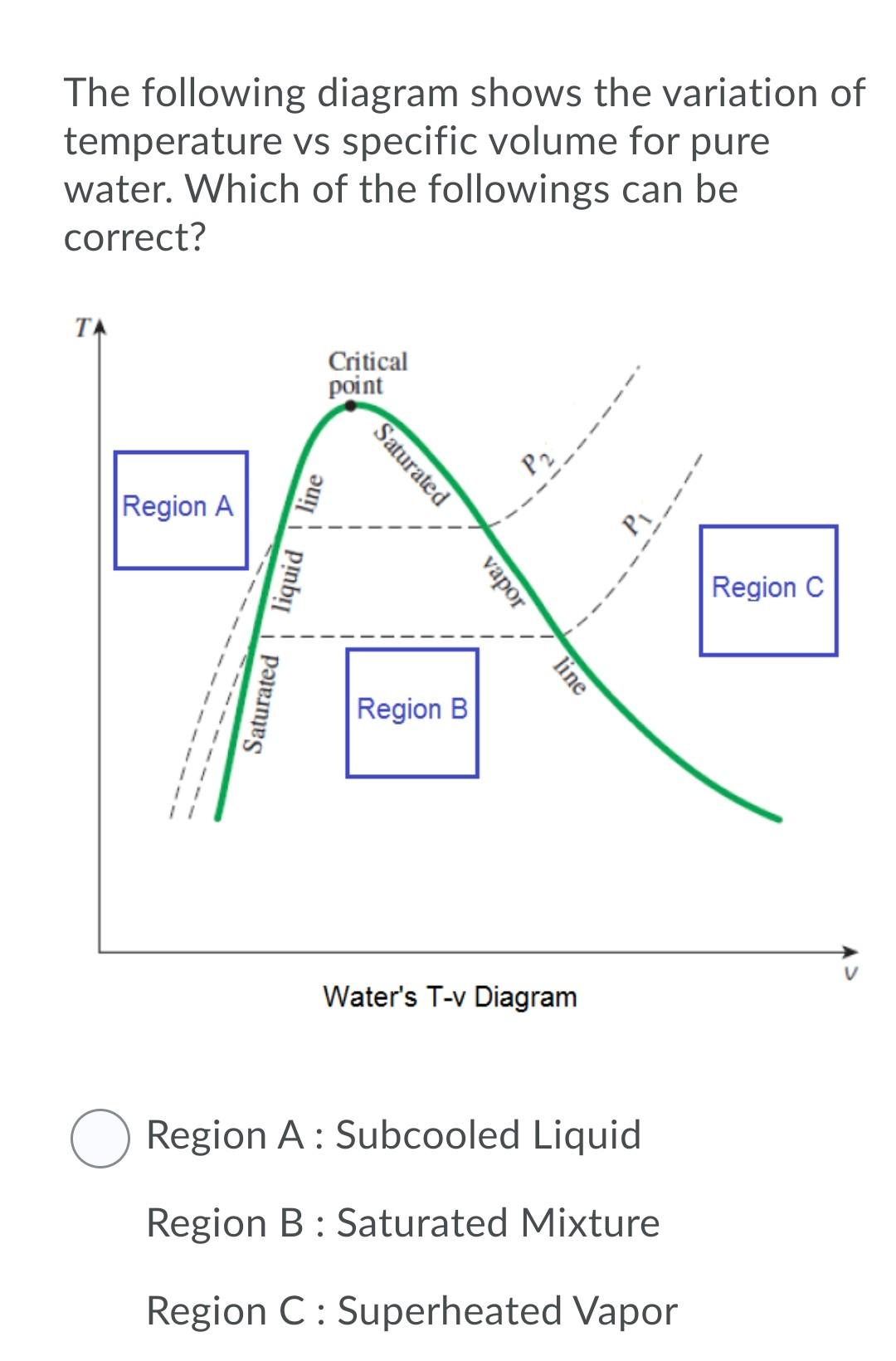 Solved The following diagram shows the variation of | Chegg.com