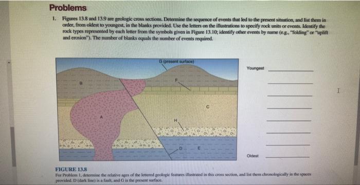 Solved 1. Figures 13.8 and 13.9 are geologic cross sections. | Chegg.com