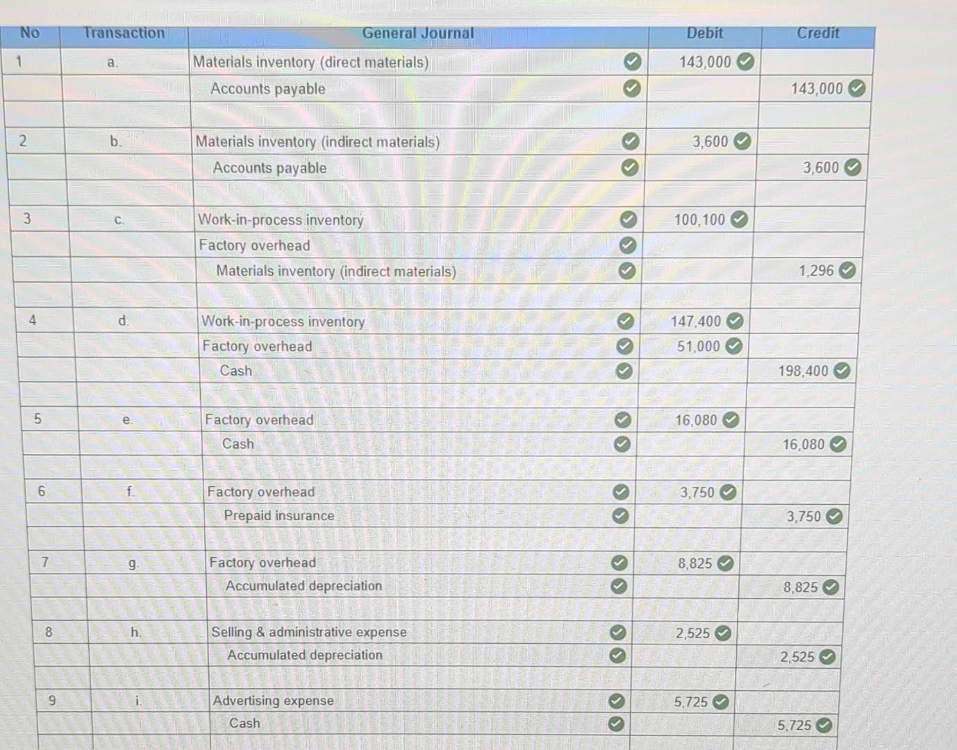 Solved Compute the amount of overapplied or underapplied | Chegg.com