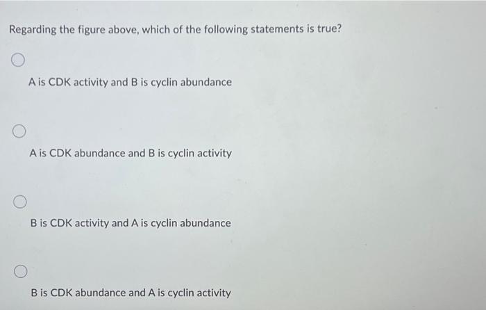 Solved Regarding the figure above, which of the following | Chegg.com