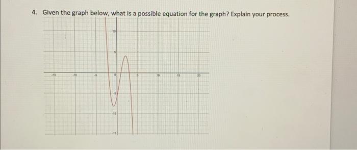 Solved 4. Given the graph below, what is a possible equation | Chegg.com