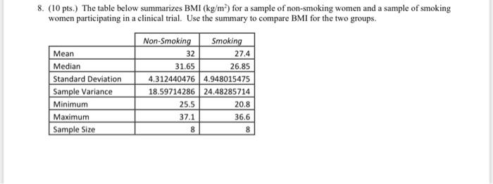 Solved 8. ( 10pts ) The table below summarizes BMI (kg/m2) | Chegg.com