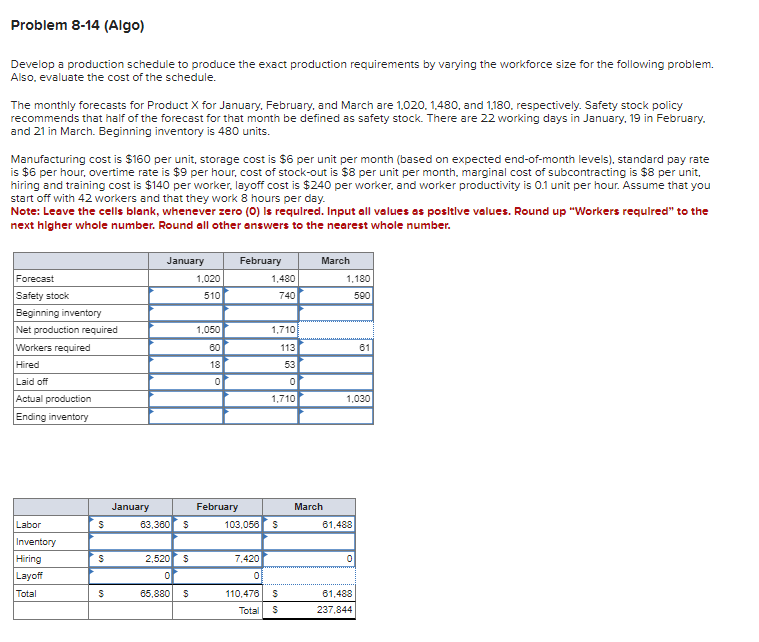 Solved Problem 8-14 (Algo)Develop a production schedule to | Chegg.com