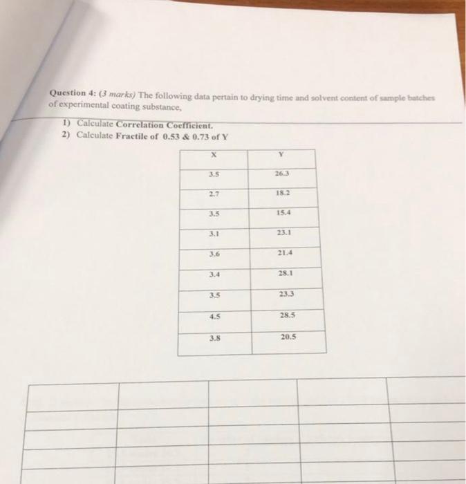 Solved Qucstion 4: ( 3 marks) The following data pertain to | Chegg.com