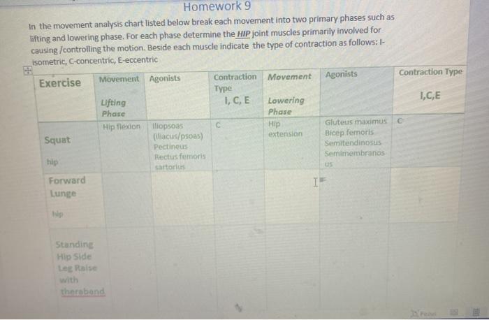 Solved Homework 9 In the movement analysis chart listed | Chegg.com