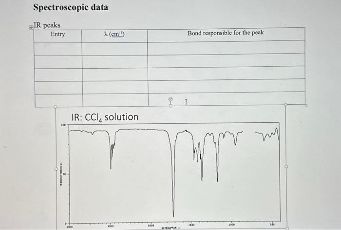 Solved Spectroscopic data | Chegg.com