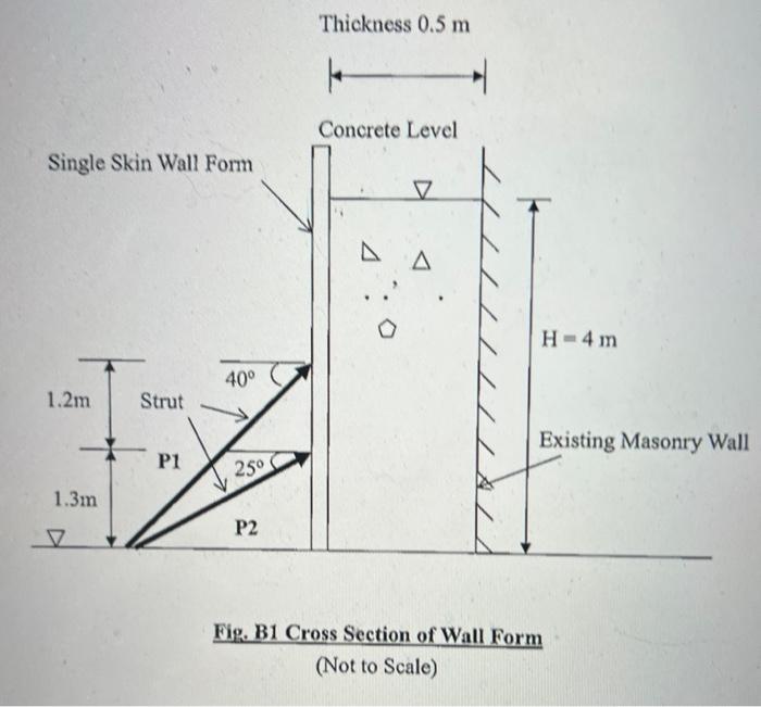 A single skin wall form is erected for concreting an | Chegg.com