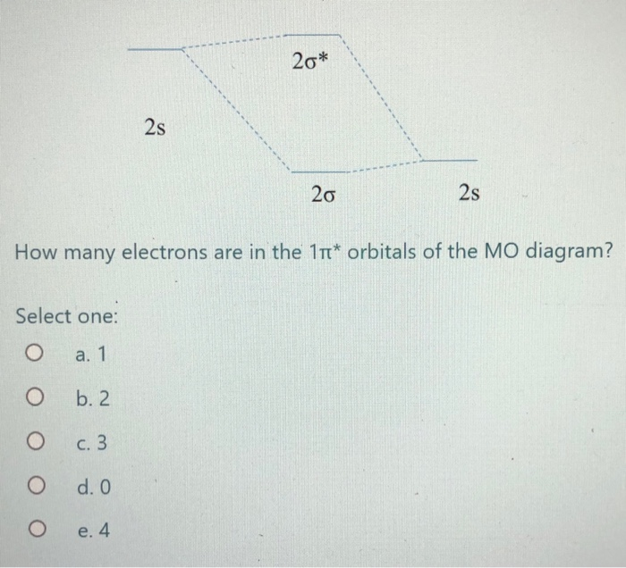 Solved Fill the MO diagram of the molecule of CO 30* 17* 17* | Chegg.com