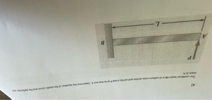 Solved The car beam was of union cross section and carries a | Chegg.com