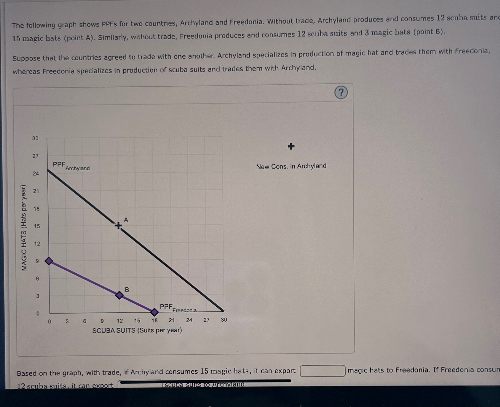 Solved The following graph shows PPFs for two countries, | Chegg.com