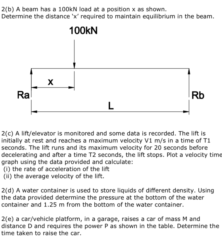 2(b) ﻿A beam has a 100kN ﻿load at a position x ﻿as | Chegg.com