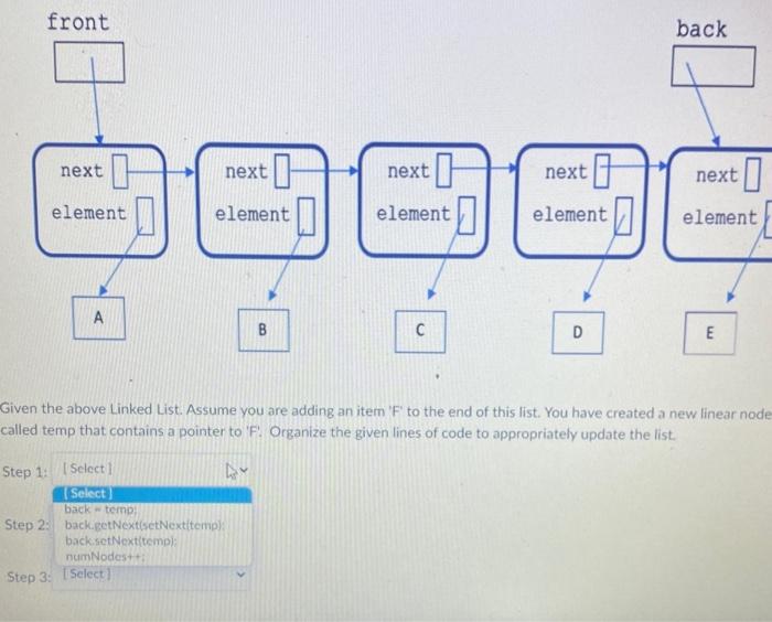 Solved Given the above Linked List. Assume you are adding an | Chegg.com