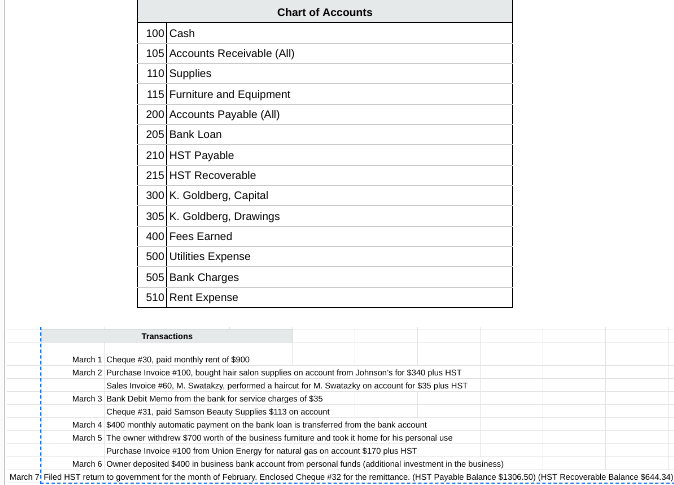 Solved create a journal entryChart of Accounts ﻿ 100 | Chegg.com