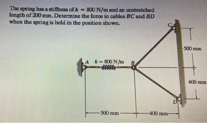 Solved The spring has a stiffness of k 800 N/m and an | Chegg.com
