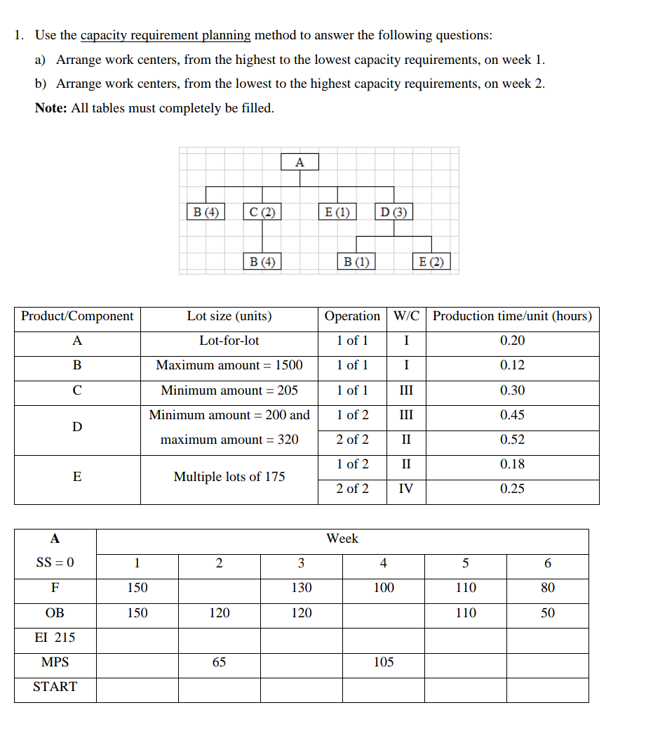 Solved Use the capacity requirement planning method to | Chegg.com