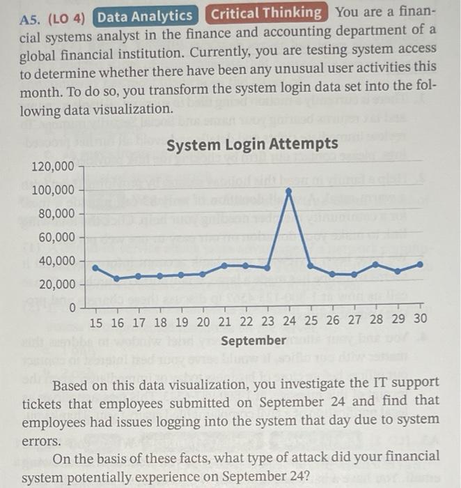 Solved cial systems analyst in the finance and accounting | Chegg.com