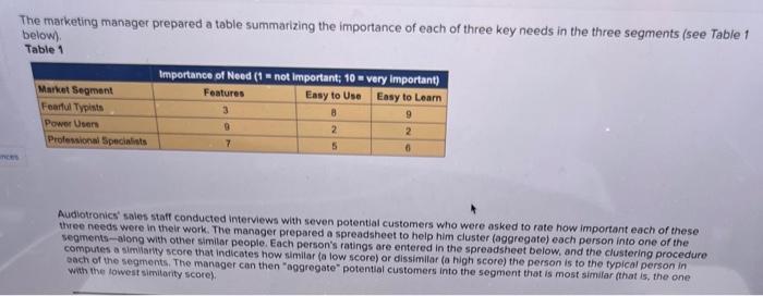 Solved Marketing Analytics: Segmenting CustomersThe | Chegg.com