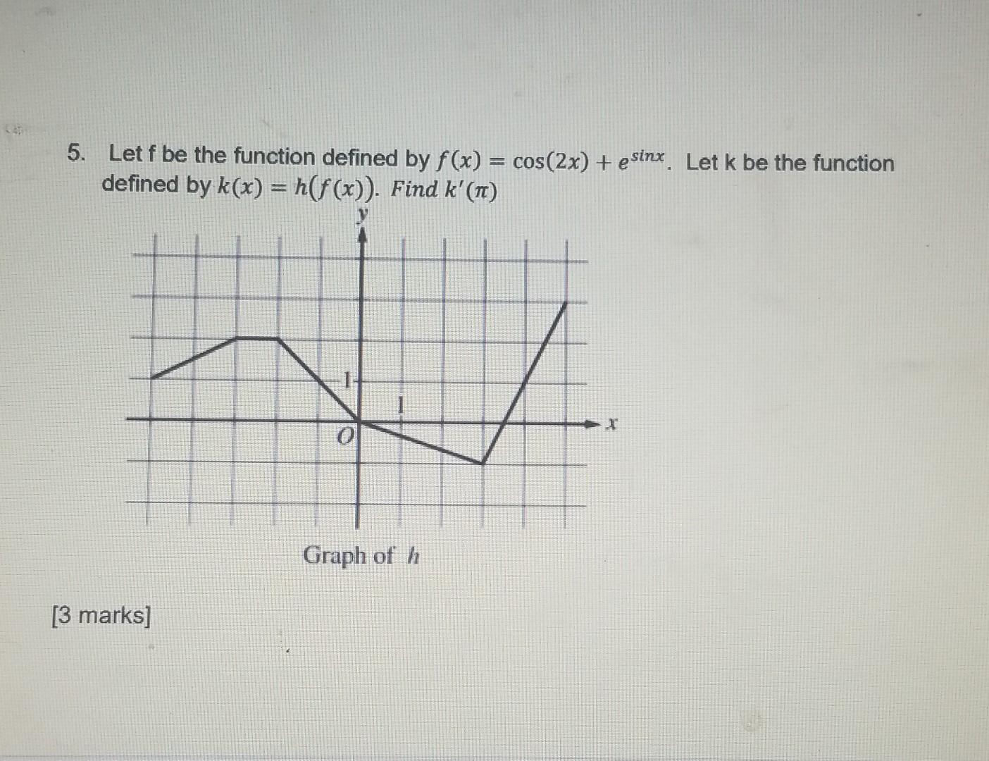 Solved 5. Let f be the function defined by | Chegg.com