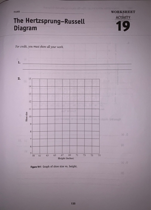 ACTIVITY The Hertzsprung-Russell Diagram 19 By the | Chegg.com