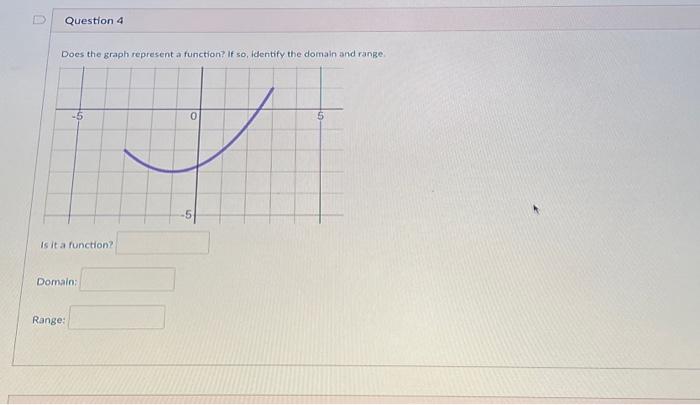 Solved Does the graph represent a function? If so, identify | Chegg.com