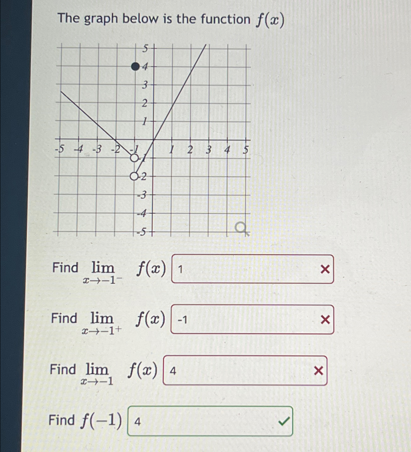 Solved The graph below is the function f(x)Find | Chegg.com