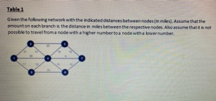 Solved Table 1 Given the following network with the | Chegg.com
