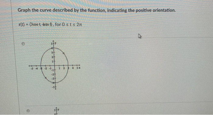 Solved Graph the curve described by the function, indicating | Chegg.com