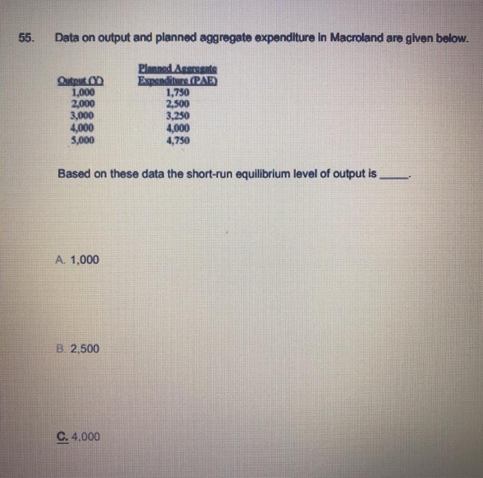 Solved 55. Data on output and planned aggregate expenditure | Chegg.com