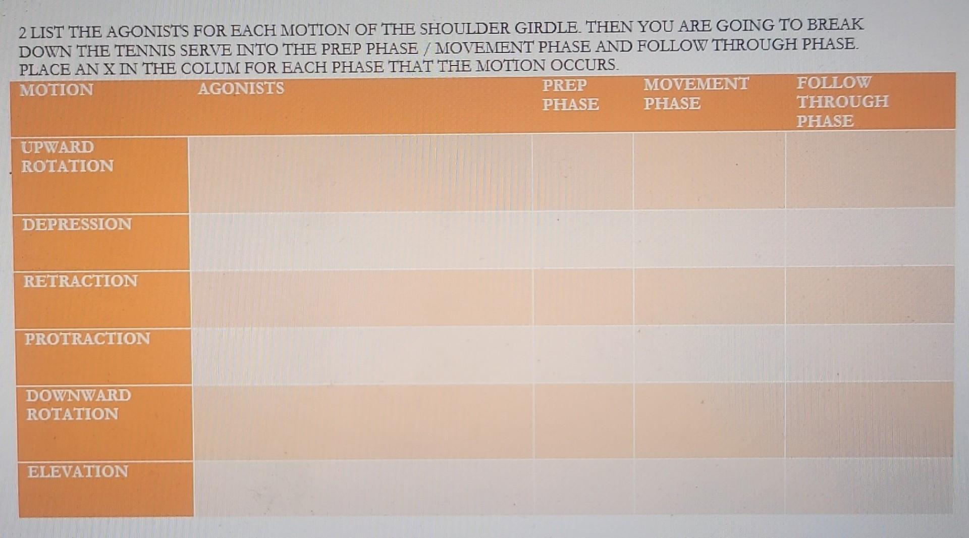 Solved 2 LIST THE AGONISTS FOR EACH MOTION OF THE SHOULDER | Chegg.com