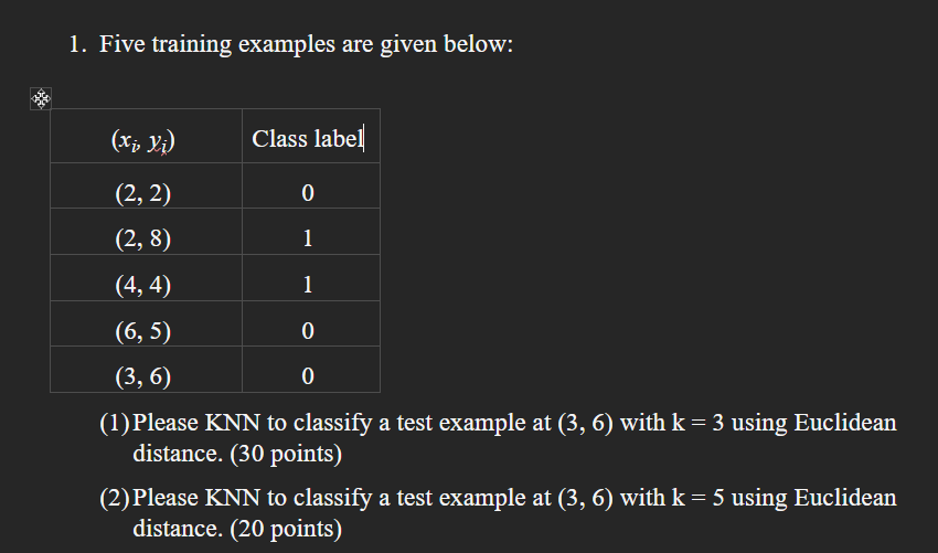 Solved Five training examples are given below:(1)Please KNN | Chegg.com