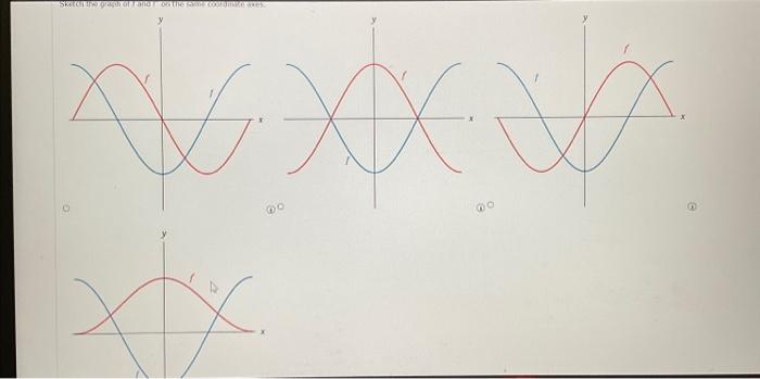 Solved Considering the following graph of the given function | Chegg.com Solved Considering the following graph of the given function | Chegg.com