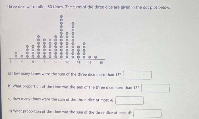 Solved Three dice were rolled 80 times. The sums of the | Chegg.com