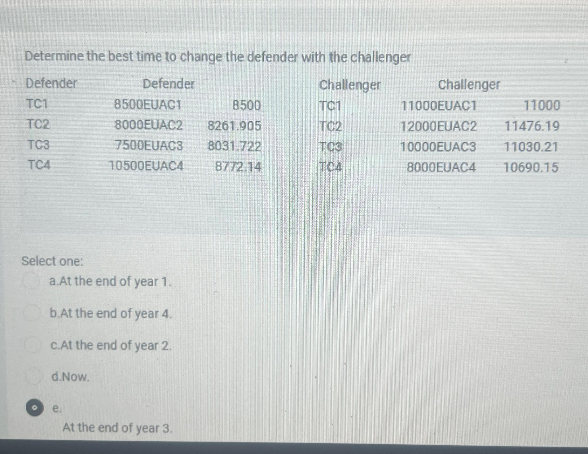 Solved Determine the best time to change the defender with | Chegg.com