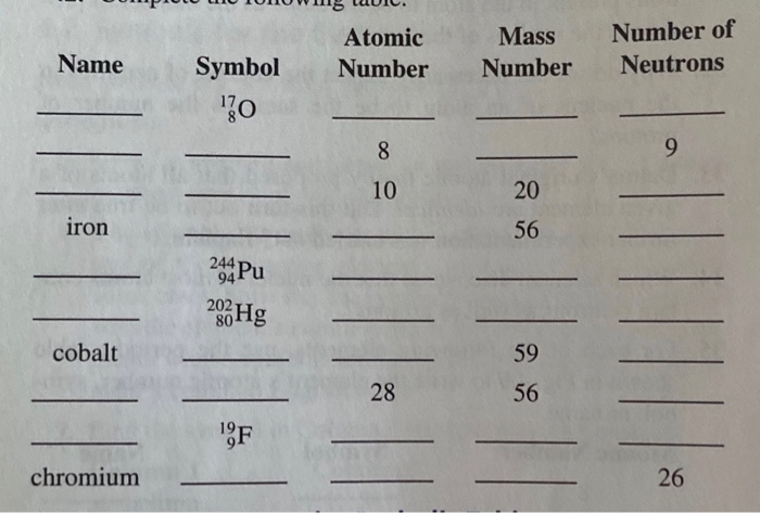 Solved Atomic Number Name Mass Number Number of Neutrons | Chegg.com