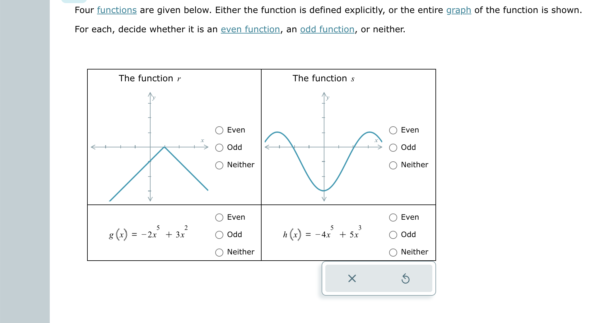 Solved Four functions are given below. Either the function | Chegg.com