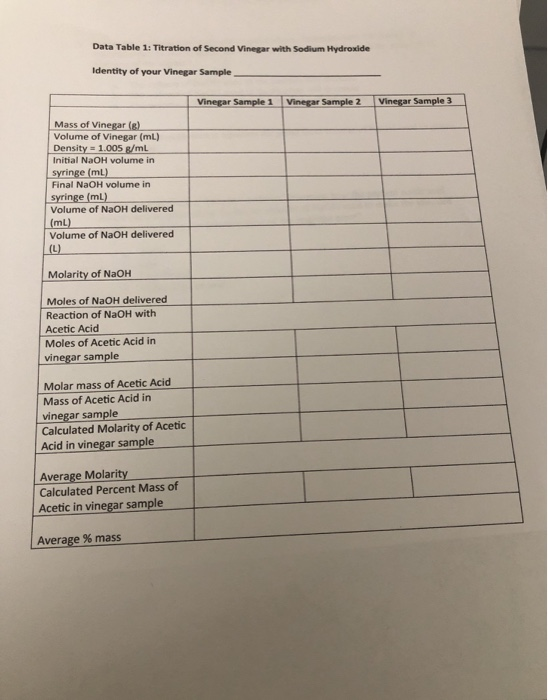 Data Table 1: Titration of Vinegar with Sodium | Chegg.com